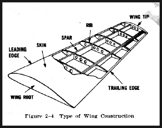 항공기 구조 : 네이버 블로그
